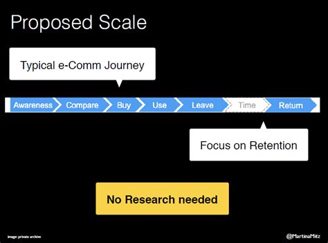 Service Blueprint How To Design A Seamless Service Process