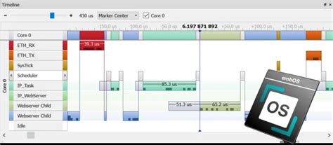 embedded system verification tool with trace view segger systemview