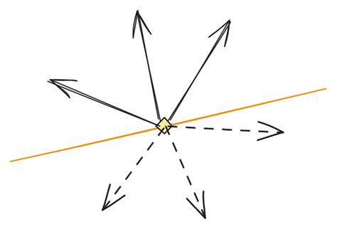 Environment Map Importance Sampling