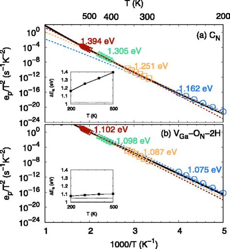 Erratum Defect Identification Based On First Principles Calculations