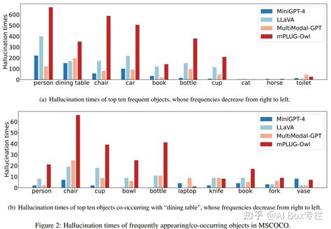 多模态大模型的幻觉问题与评估 知乎 多模态大模型的幻觉问题与评估 知乎