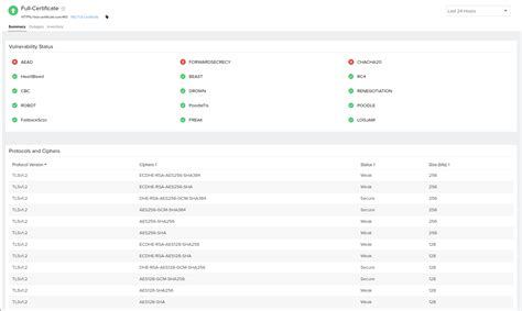 ssl tls証明書監視のメトリクス site24x7のヘルプ