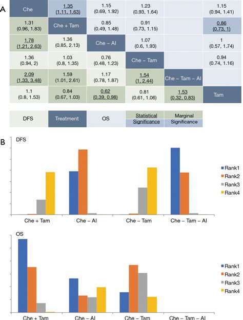 Sequential Versus Concurrent Adjuvant Chemo Endocrine Therapy For Hr