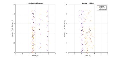 Model Radar Sensor Detections Matlab And Simulink