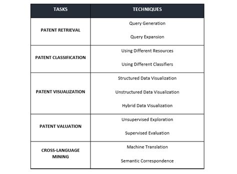 Patent Mining Unlocking The Latent Value Of Your Patent Portfolio