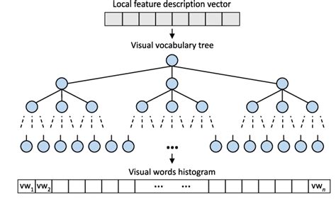 figure 15 from the revisiting problem in simultaneous localization and
