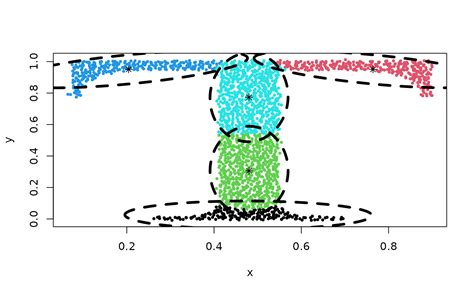 Cross Entropy Clustering — Cec • Cec