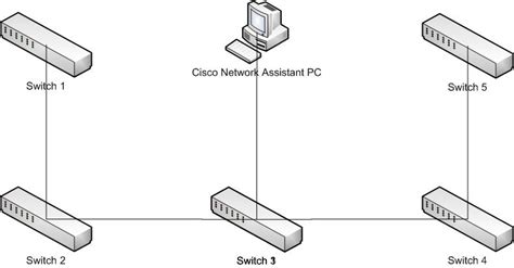 Help Setting Up Cisco Network Assistant Cisco Community