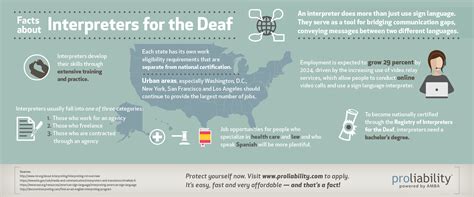Facts About Deaf Interpreters