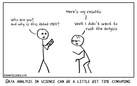 ErrantScience Data Analysis