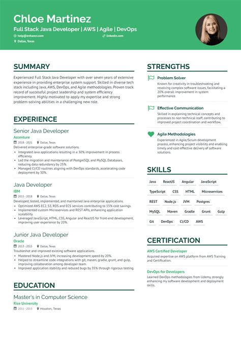 Full Stack Developer Resume Examples Guide For