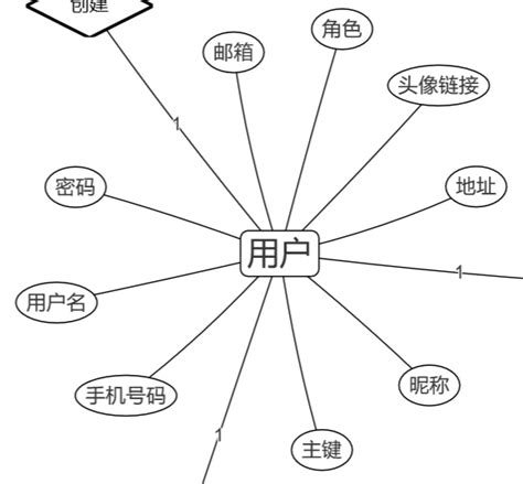 基于springboot Vue的电子商城的设计与实现耿庆阳基于spring Boot与vue的电子商城设计与实现 D Csdn博客