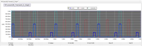 Rf Tutorial Lesson 2 Transient Analysis Of A Simple Transmission Line Circuit Emagtech Wiki
