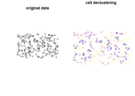 Spatial Data Declustering • Declusteringr