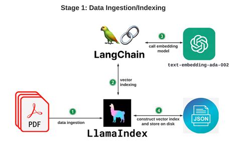 Chat With Multiple Pdfs Langchain App Tutorial In Python Free Llms And Embeddings Free
