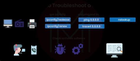 Top 42 Network Troubleshooting Interview Questions 2025