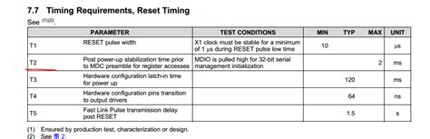 Dp83822if T2 Of Reset Timing Interface Forum Interface Ti E2e Support Forums