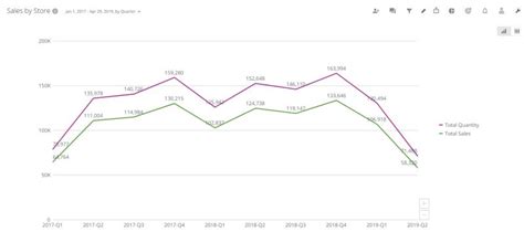 Aditya Jain On Linkedin Linechart Domo Powerbi Datavisualization Businessintelligence