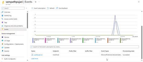How To Solve My Message Body From Iot Device Cant Receive By Azure