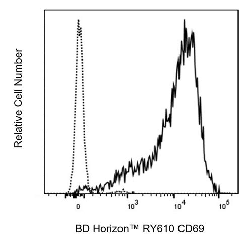 Ry610 Mouse Anti Human Cd69