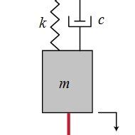 Schematic Of Mass Spring Damper System Download Scientific Diagram