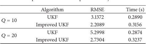 Table 1 From Improved Different Dimensional Sensors Combined Space Registration Algorithm