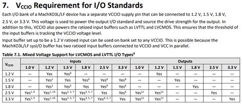 io lattice machxo3 fpga vil and vih of mixed voltage i os