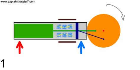Animated Stirling Engine S Stirling Engine Engineering Stirling