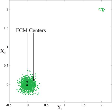 Figure 1 From Extended Fuzzy Clustering Algorithms Semantic Scholar