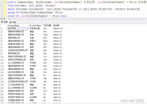 Sql Server 2019 连接查询实验sql Server 2019测试报告 Csdn博客 Sql Server 2019 连接查询实验sql Server 2019测试报告 Csdn博客