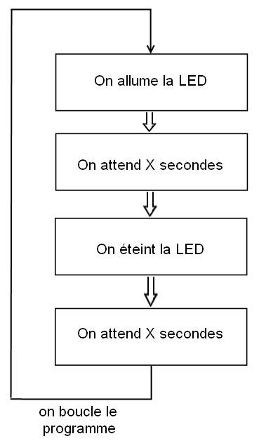 Tutorial Arduino And The Spi Bus Artofit
