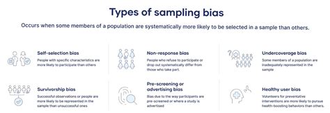 Sampling Error Vs Sampling Bias All You Need To Know SurveyPoint