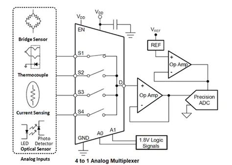 8 To 1 Multiplexer Circuit Diagram