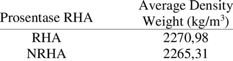 Density Weight Of Scc With Rha And Non Rha Download Scientific Diagram