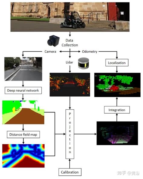 自动驾驶中基于传感器融合的道路分割 知乎