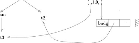 Non Destructive Reduction Of Lambda Terms A Speciic Example A Redex