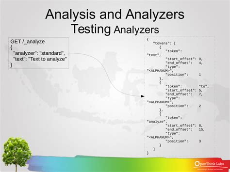 06 elasticsearch mapping and analysis ppt