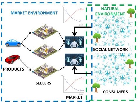 Model Entities And Dynamics Download Scientific Diagram