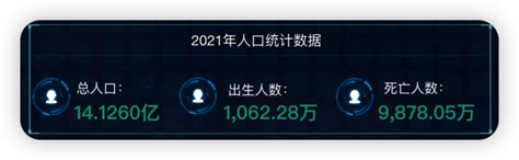 基于可视化 Bi 工具 Dataease 制作第七次人口普查数据分析大屏出生率死亡率数据可视化操作步骤 Csdn博客