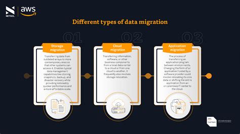 Types Of Data Migration At Clara Garber Blog