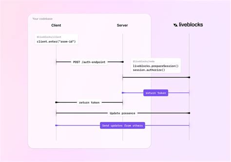 Whats New In V12 Liveblocks Blog