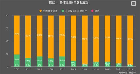 半導體設備｜提供半導體濕製程設備以及半導體設備零組件的瑞耘 6532 ，可以從哪些面向做觀察？ 優分析uanalyze 掌握全球財經脈動，洞悉商業新趨勢