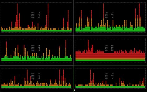 Linux Commands Blog Archives Netbeez Network Monitoring