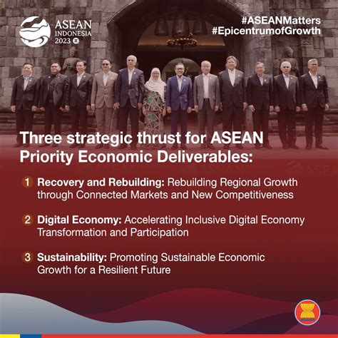 The Asean Secretariat On Linkedin In March 2023 The Asean Economic