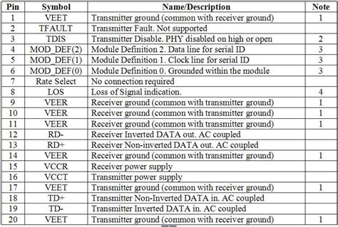 Sfp Pinout Dele Hastighet Med Flere Sfp Hjemmenettverk Diskusjon No