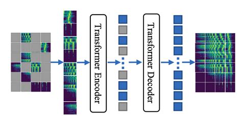 Visualizing Predicted Spectrogram · Issue 1 · Wanghelin1997maskspec