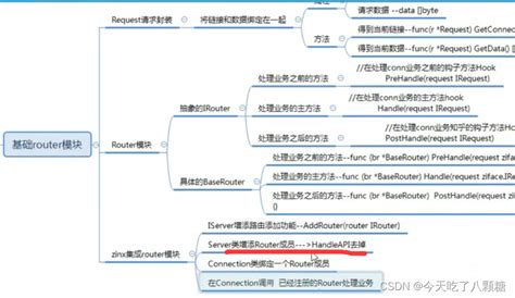 基于zinx框架实现轻量级tcp服务器 Csdn博客