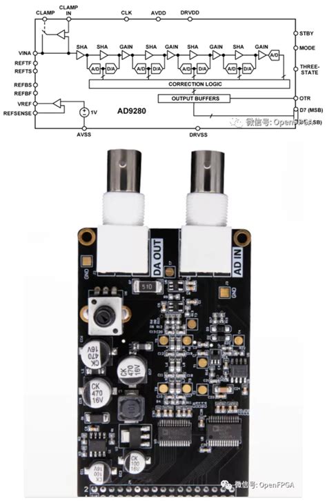 优秀的 Verilogfpga开源项目介绍（十六） 数字频率合成器dds 极术社区 连接开发者与智能计算生态