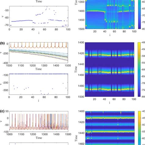 Time Series Snapshots And Spatiotemporal Patterns Of The Network Eq Download Scientific
