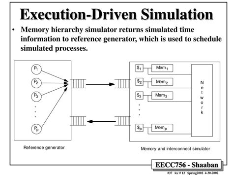 Ppt Parallel System Performance Evaluation And Scalability Powerpoint Presentation Id646304